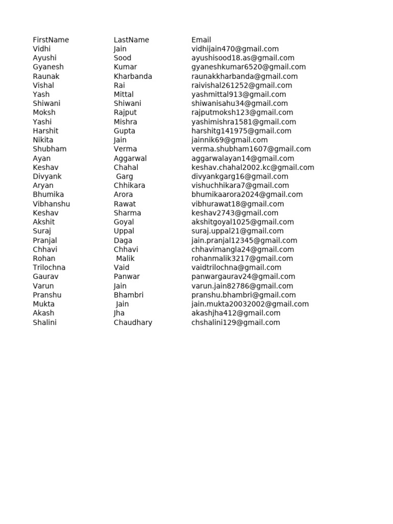 Contact List for Vidhi Jain Mait | PDF