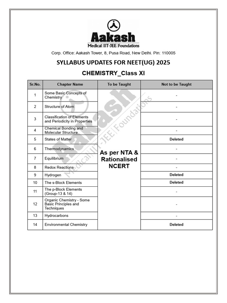 Updated Syllabus For NEET-2025 - Chemistry | PDF | Chemistry | Salt ...