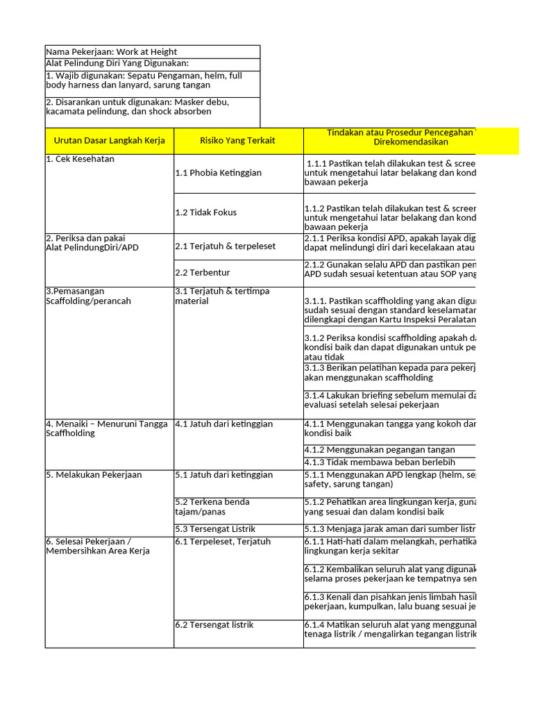 JSA Ketinggian | PDF