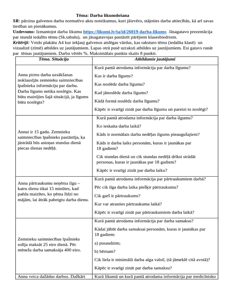 Darba Likumdošana Prezentācija 8 Klase | PDF