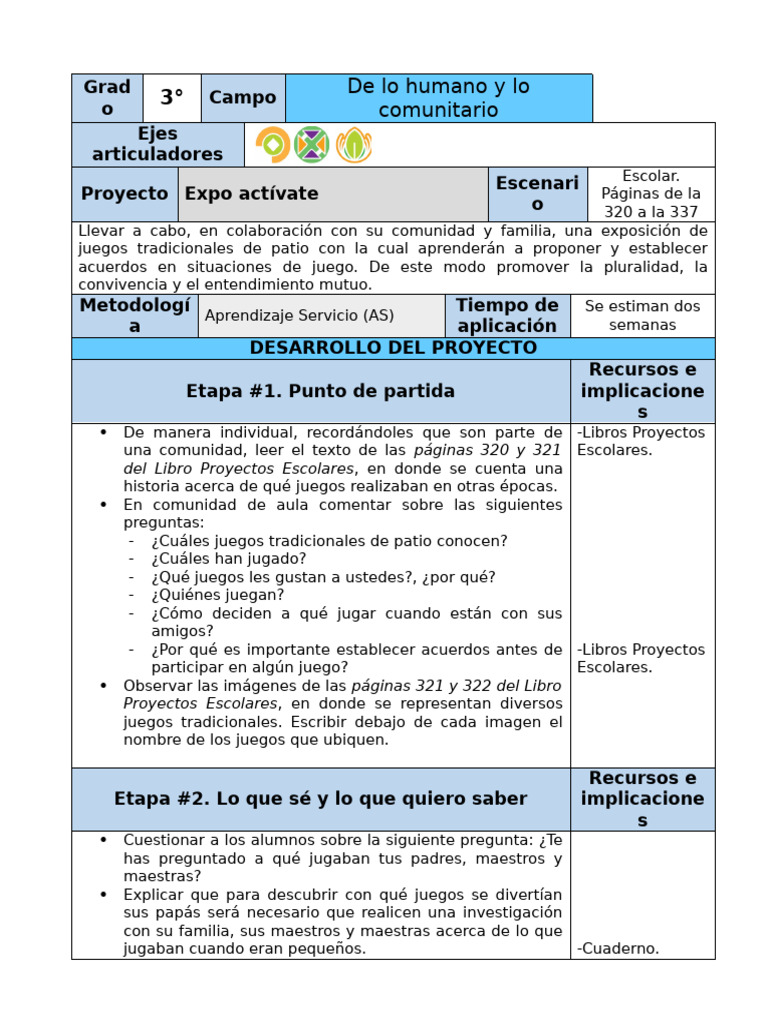 Proyecto Expoactivate | PDF | Creatividad | Salón de clases