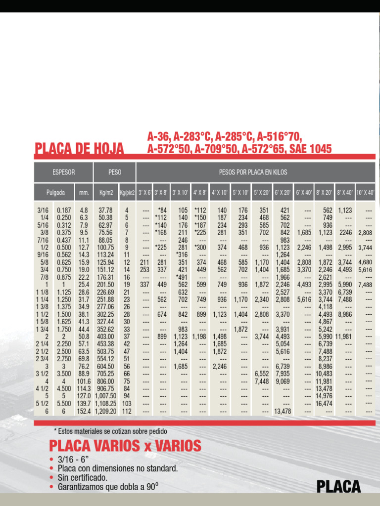 Pesos y Dimensiones de Placas Metálicas | PDF