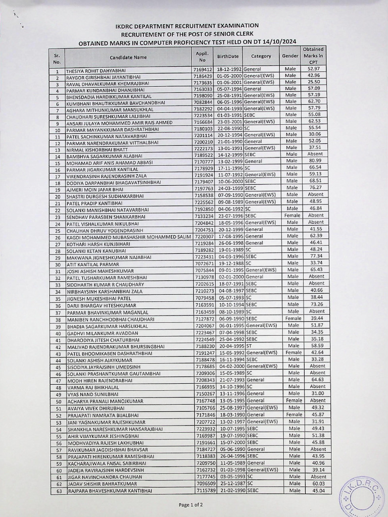 1_ Senior Clerk - CPT Obtained Marks | PDF
