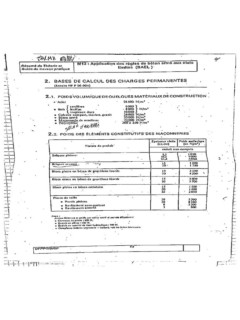 application des règles BAEL | PDF