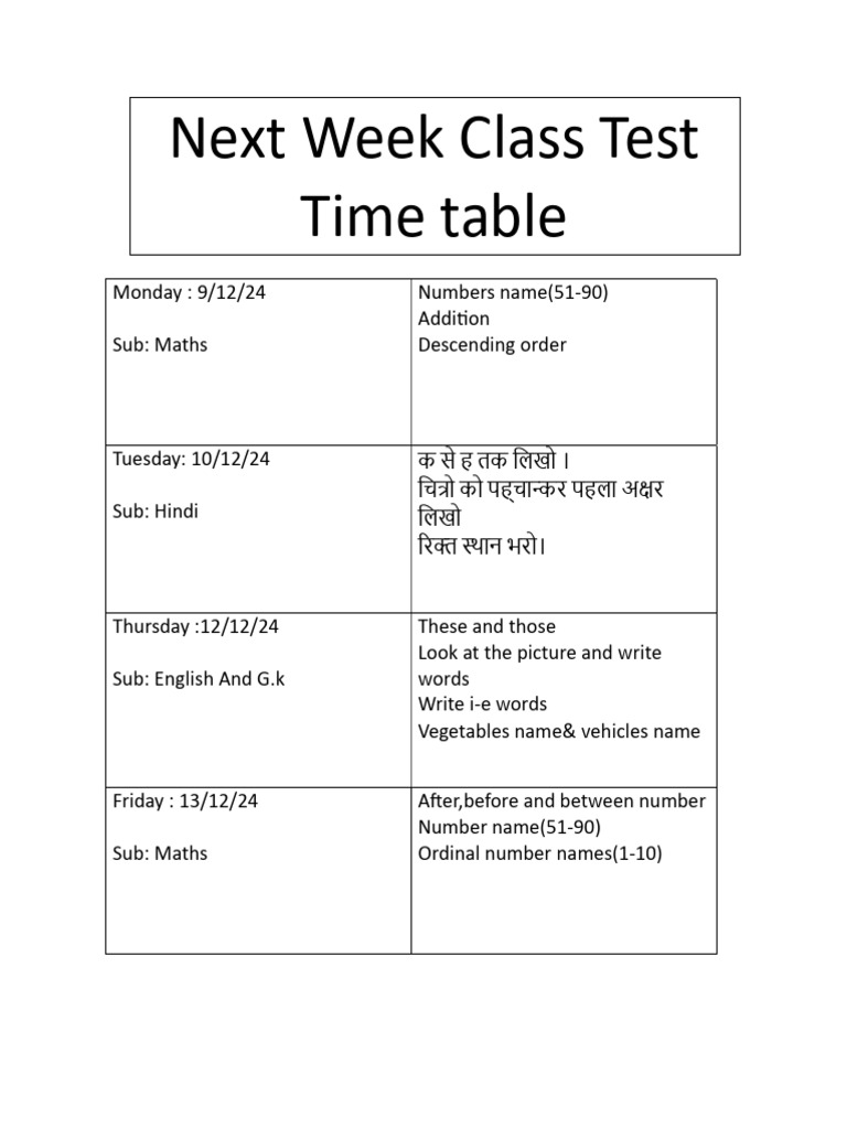 Class Test | PDF