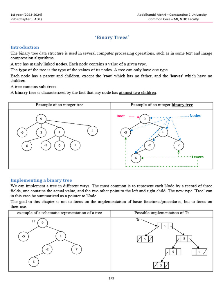 Summary Course Ch3 Tree PSD 2024 Cne2 | PDF | Computing | Theoretical Computer Science