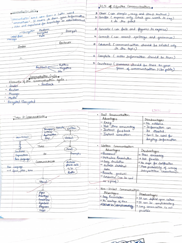 Communication Skills Class 9 | PDF