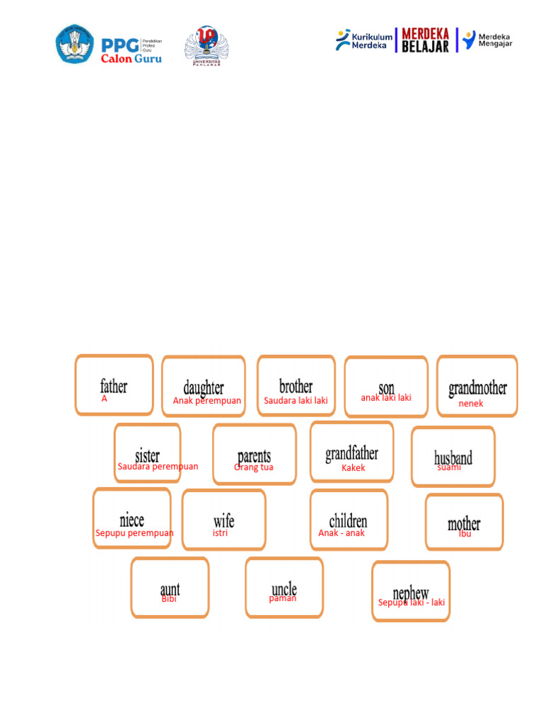 T.1.1. Mulai Dari Diri - Maria Enjelita Simanjuntak - English | PDF