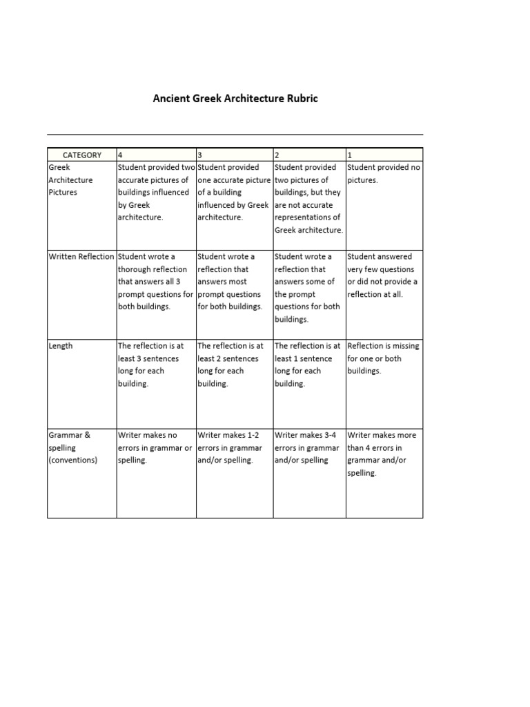 SS6+ +Ancient+Greek+Architecture+Rubric+Sheet1 | PDF | Cognitive ...