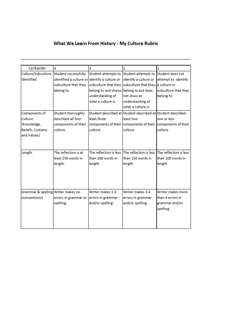 SS6+ +My+Culture+Rubric+Sheet1 | PDF | Liberal Arts Education | Human ...