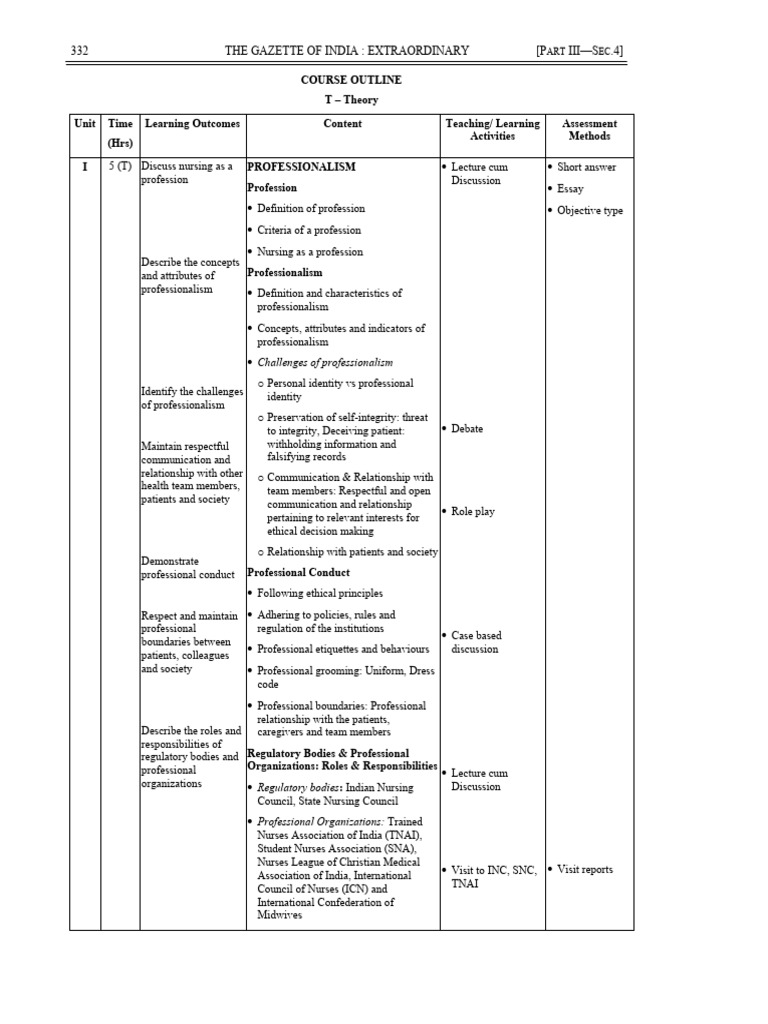 4th Sem Pdf Nursing Profession 9953