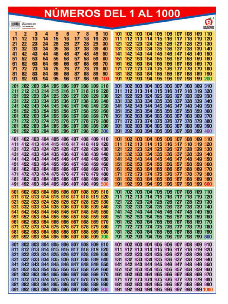 NUMEROS DEL 1 AL 1000 | PDF