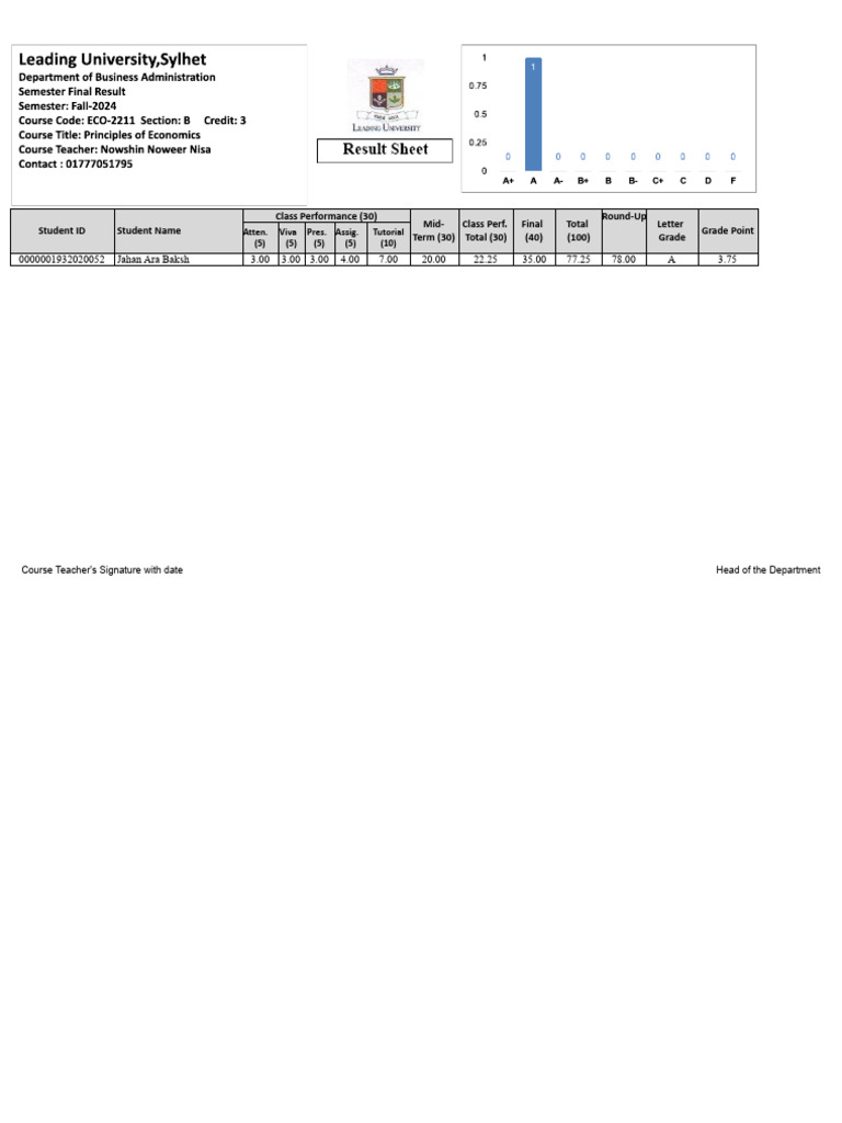 Student Performance Report | PDF