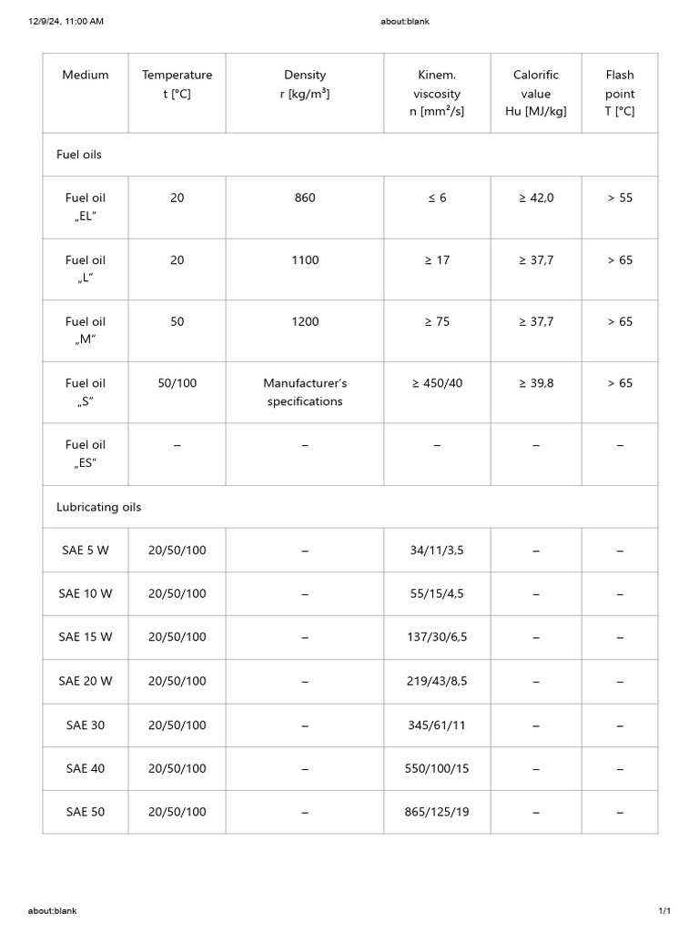 Viscosity Comparison Tables | PDF