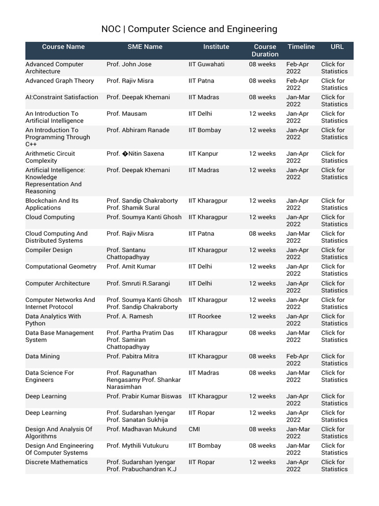 NOC Computer Science and Engineering | PDF | Computing | Computer Science