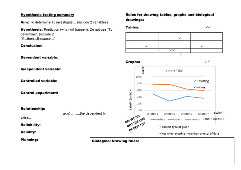 Hypothesis Testing Summary | PDF | Experiment | Chart