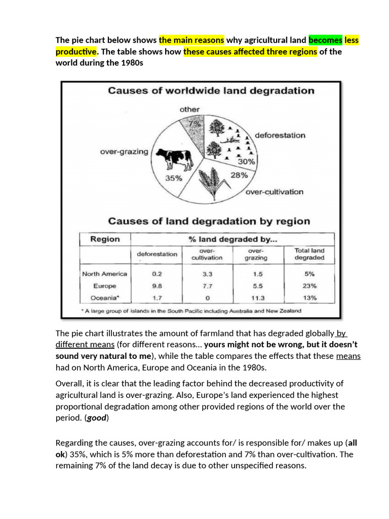 Mixed Task 1 | PDF