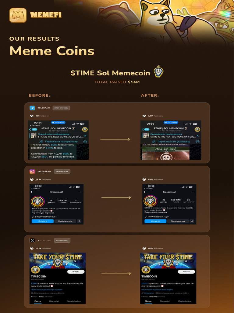 Memefi Onepager Ourresults | PDF