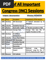 All INC Congress Sessions - Modern History For IB ACIO 2024 | PDF ...
