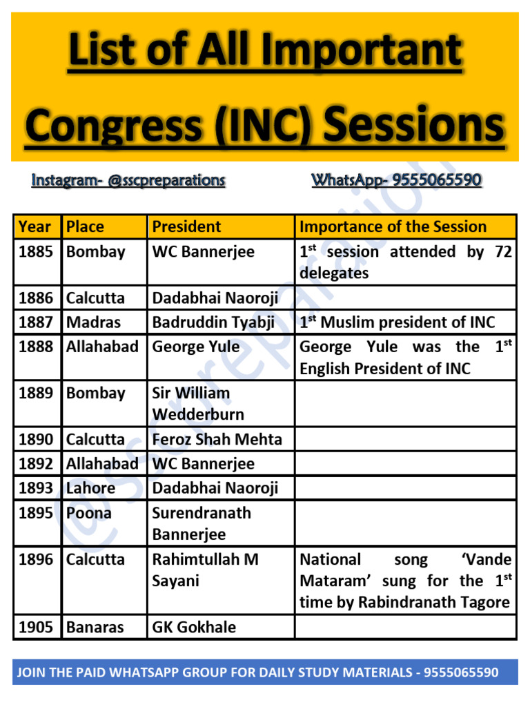 Key Sessions of Indian National Congress | PDF | Indian National ...