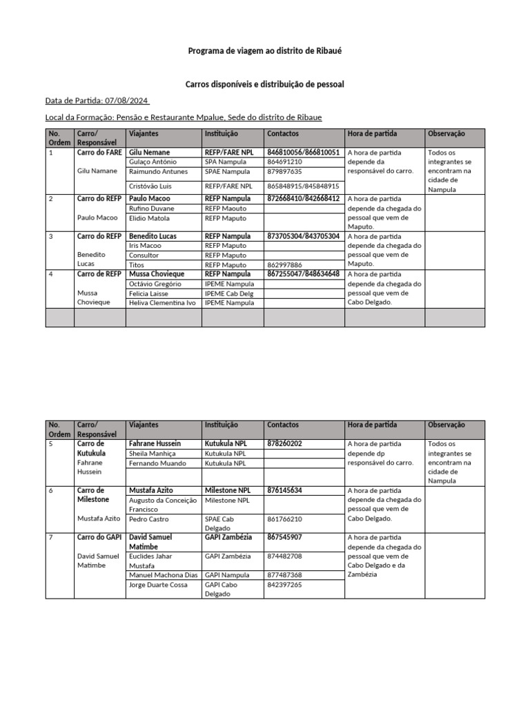 Programa de Viagem Ao Distrito de Ribaué | PDF