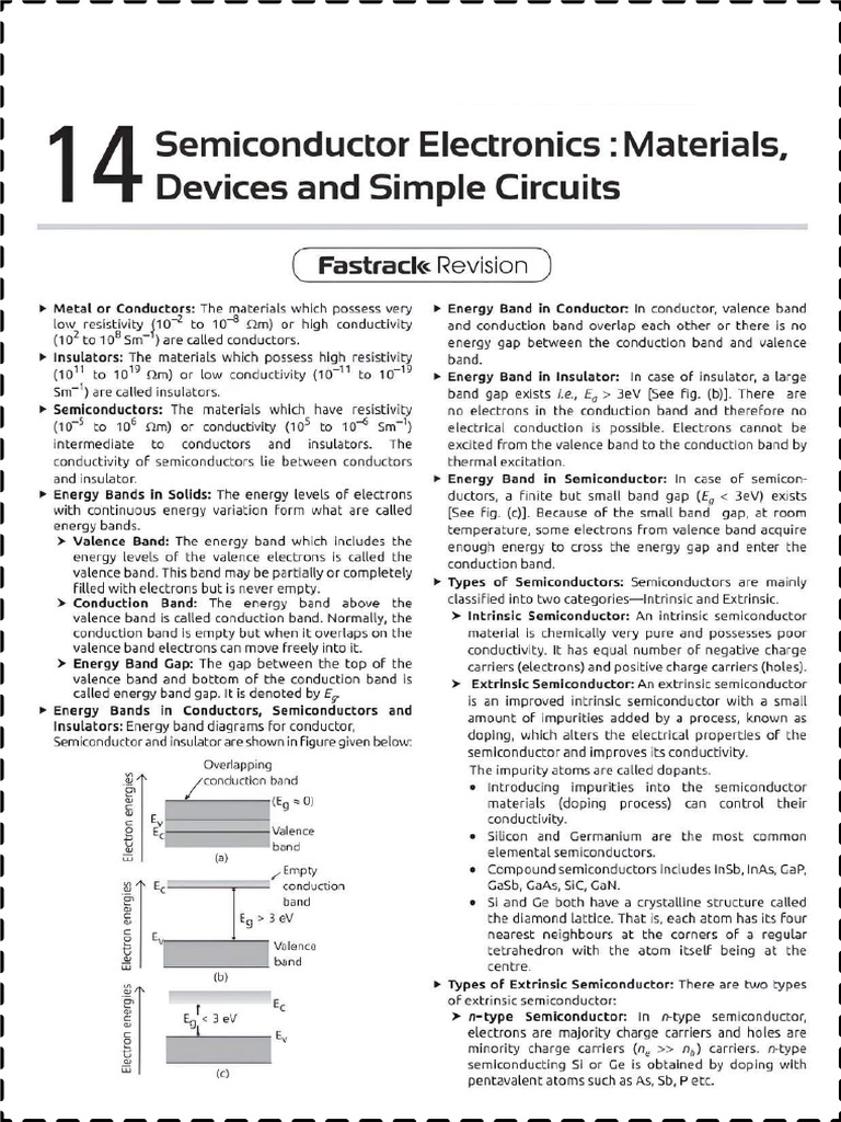 Selfstudys Com File | PDF