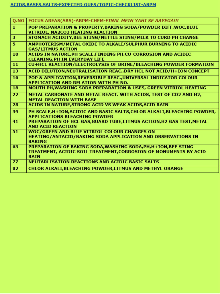 Abs Checklist Abpm | PDF