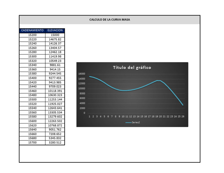 CALCULO CURVA MASA | PDF