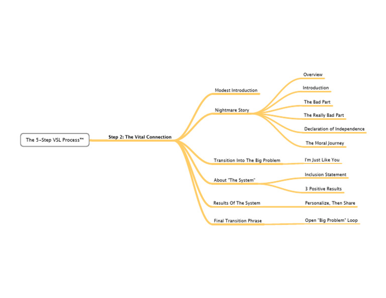 02 MindMap - The Vital Connection | PDF