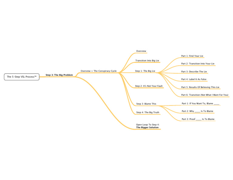 03 MindMap - The Big Problem | PDF