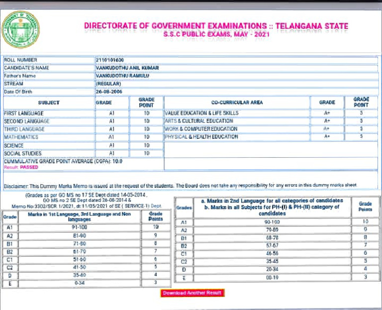 10th memo | PDF | Secondary Education | Qualifications