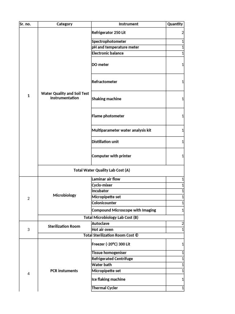 Comprehensive Lab Equipment and Costs | PDF | Laboratories | Taxes