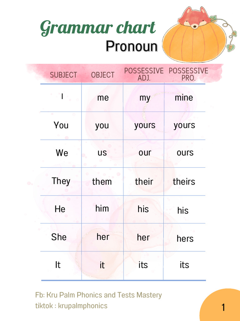 Grammar Chart 1 - 20250201 - 193159 - 0000 | PDF | Noun | Plural