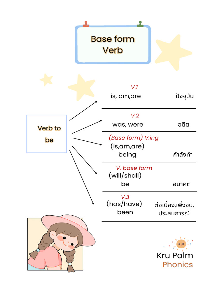 Basic English 1_20250201_195117_0000 | PDF