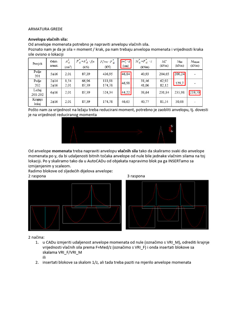 5.2 Upute Armatura Grede 2019 | PDF
