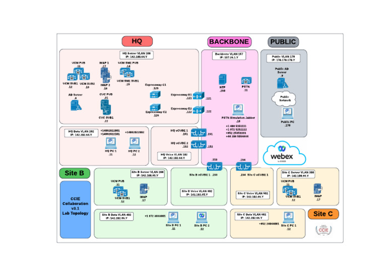 CCIE Collab Lab 3.1 Topology | PDF | Computer Networking | Network ...