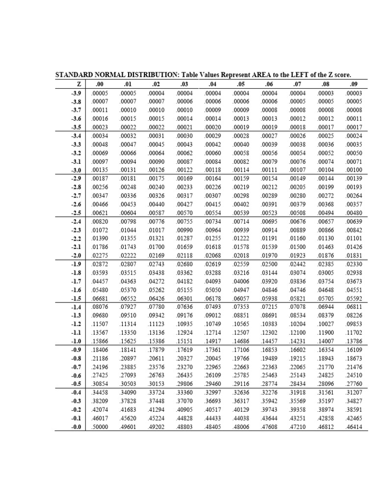 Z Table Pdf