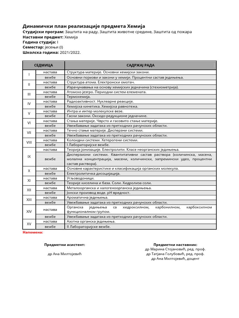 Dinamicki Plan Realizacije Predmeta | PDF