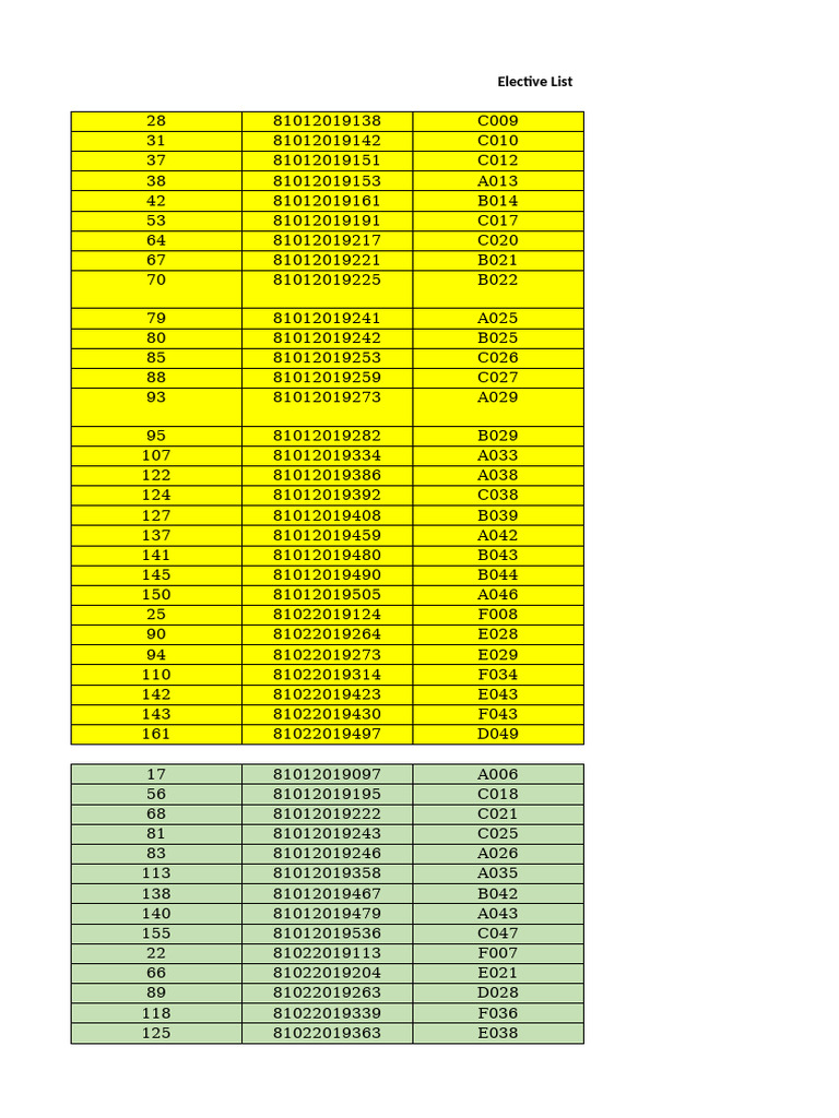 Elective List 4th Year 2023 | PDF