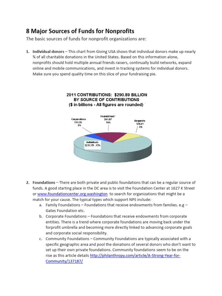 Sources of Funds 2023 Lkang'Lkaerngb Lkernb | PDF | Nonprofit ...