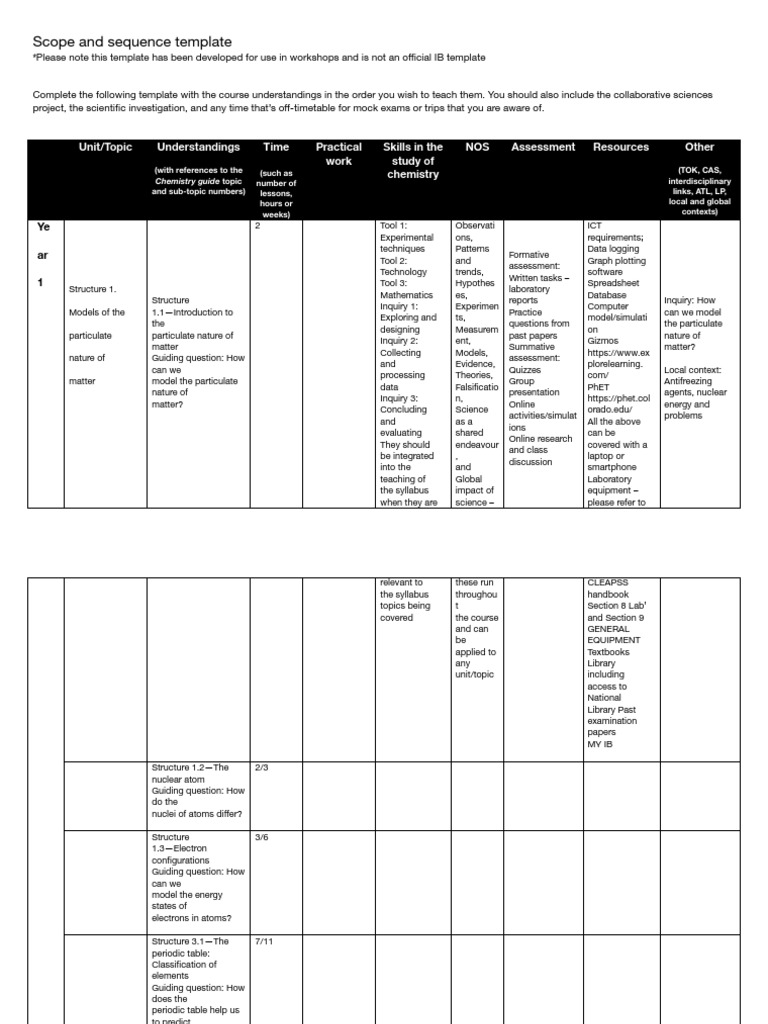 Course Outline Template For The New Curriculum | PDF | Reactivity ...