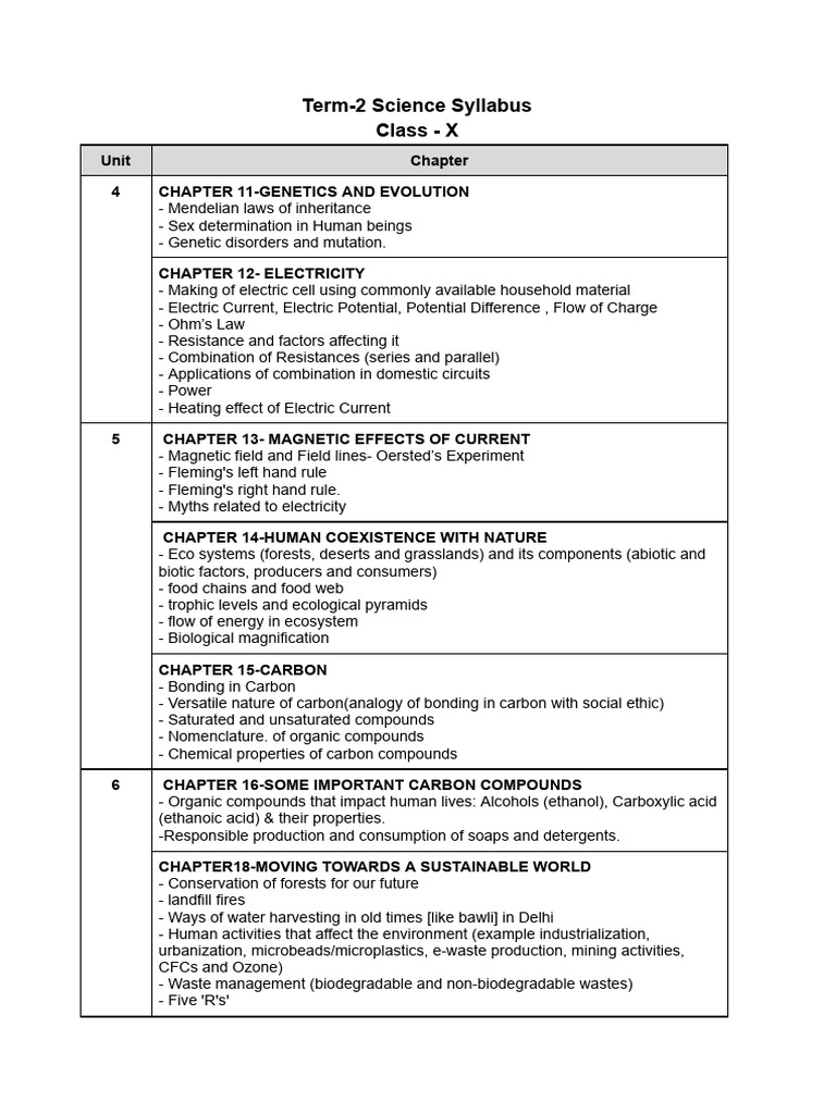 10 Sci Term 2 Syllabus+Criterions+Command Terms 2024-25 | PDF ...