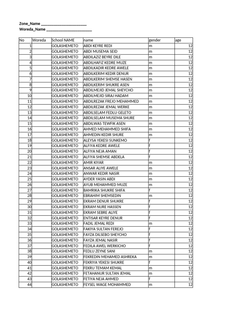 Zone - Name - Woreda - Name | PDF