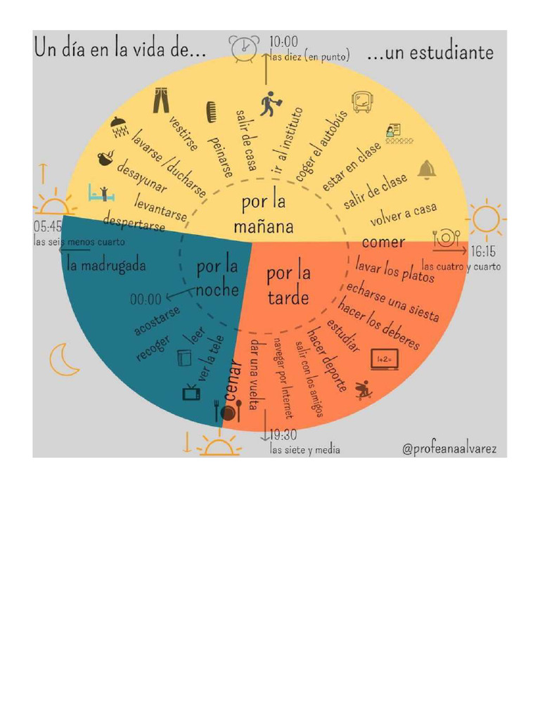 Presente Rutina De Un Estudiante Pdf