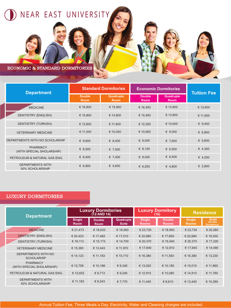 NEU Tuition and Dormitory Fees 2025 | PDF