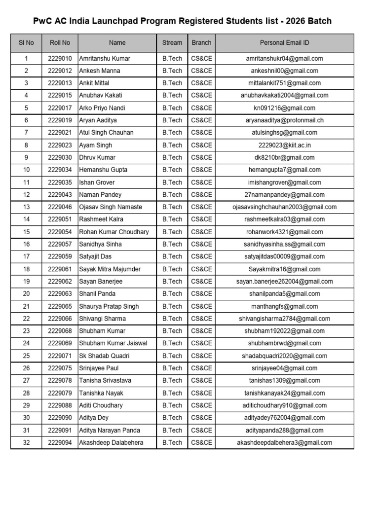PWC AC India Registered Students List - 2026 Batch | PDF