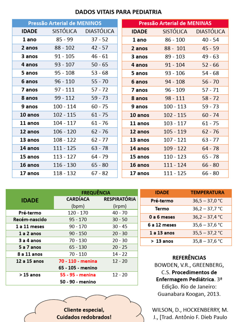 Crach Dados Vitais ECA | PDF | Pressão sanguínea