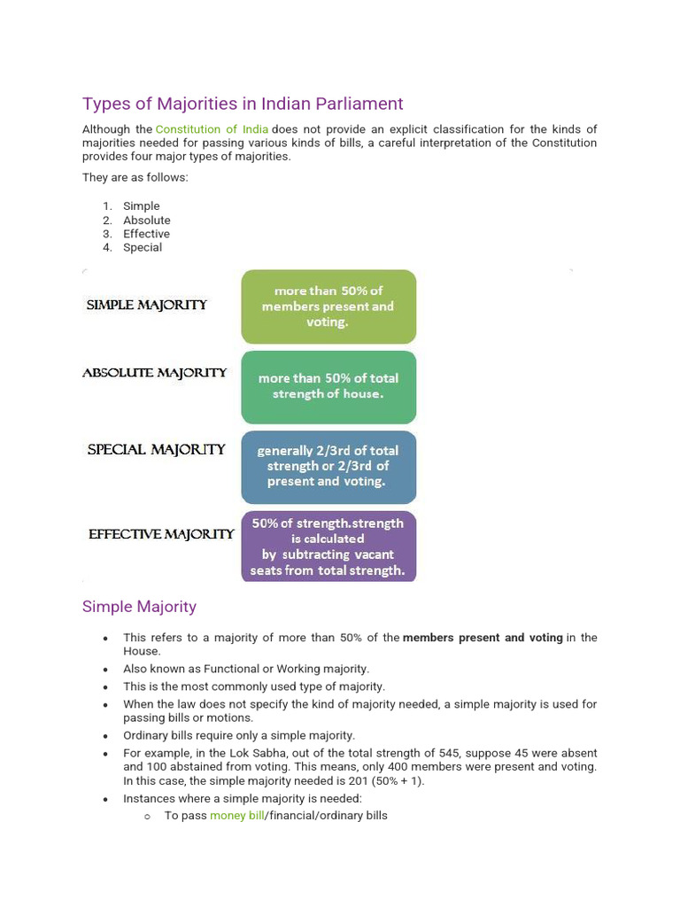 Types of Majorities in Indian Parliament | PDF | Supermajority | Public Law