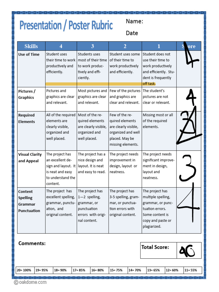 Rubric-Biography Posters | PDF | Graphic Design | Writing