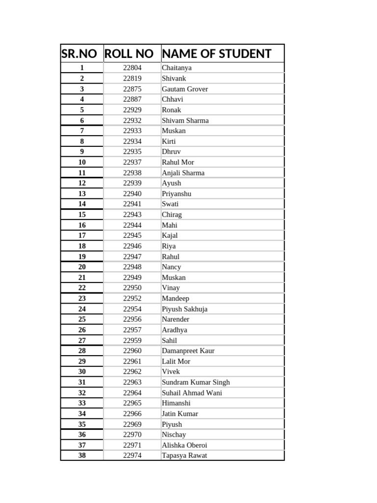 Student Roll Numbers List | PDF